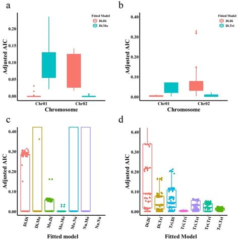Detection Of Chromosomal Or Subchromosomal Abnormality Samples With