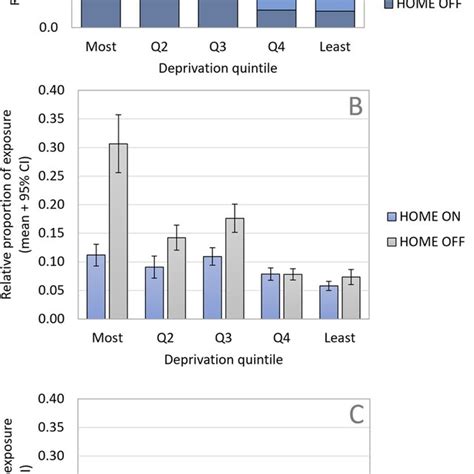 mean proportion of exposure to alcohol outlets occurring within home