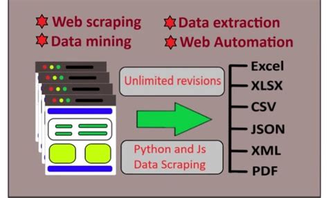 Do Professional Web Scraping Data Analysis Data Mining And Data