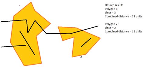 Polyline How To Count Lines Within Polygons Stack Overflow
