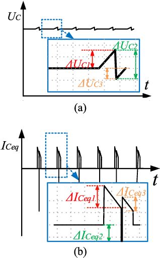 Figure 1 From A Novel Boost Marx Pulse Generator Based On Single Driver Series Connected Sic