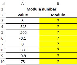 Examples Of Formulas With Logical Functions True False And Not In Excel