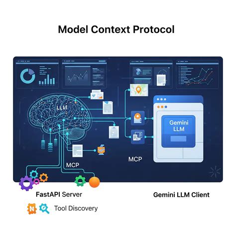 Integrating Mcp Servers With Fastapi By Ruchi Medium
