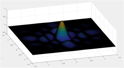 Modelling Of Phased Array Antenna Claytex