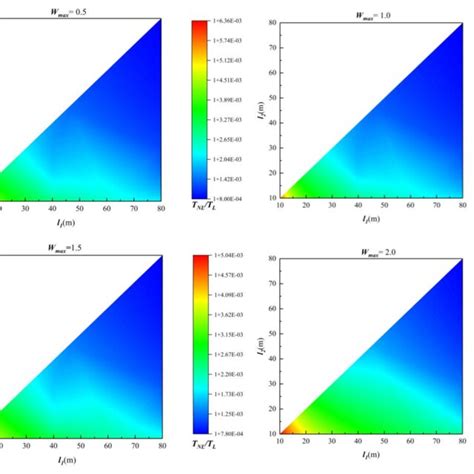 Influence Of L1 And L2 On Nonlinear Vibration Period A Download Scientific Diagram