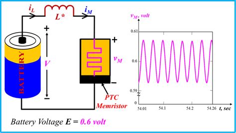 Locally Active First Order Ptc Memristor Oscillator Download