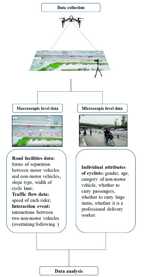 Methodology Scheme Methodology Scheme Download Scientific Diagram