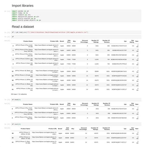 Vaishnavi Dauale On Linkedin Dataanalyst Dataanalysis Python