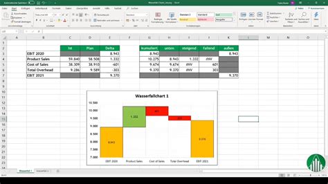 Créer Un Diagramme Dans Excel