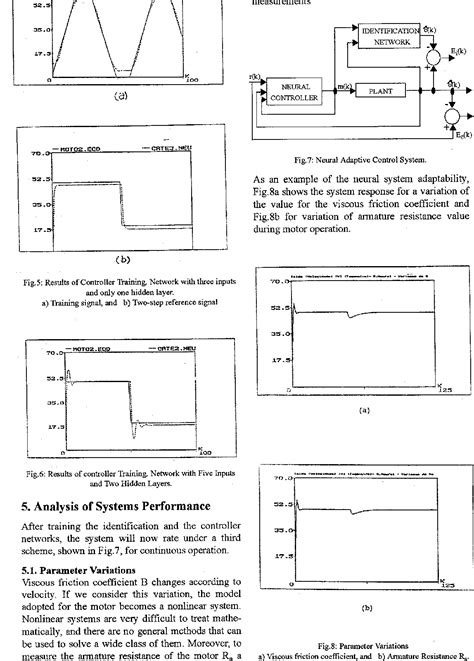 figure 5 from simulation of a neural net controller for motor drives