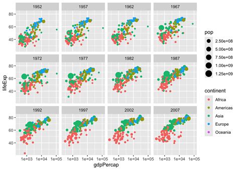 Introduction To Data Analysis And Visualization With R Data Visualization