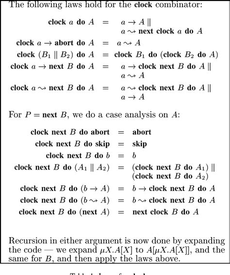 Table 1 From Default Timed Concurrent Constraint Programming Semantic