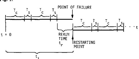Figure 1 From A First Order Approximation To The Optimum Checkpoint Interval Semantic Scholar