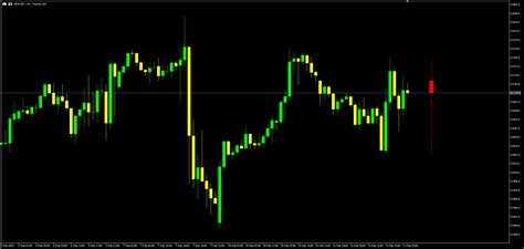 Htf Daily Candle Free Download Trading Indicator For Metatrader 5