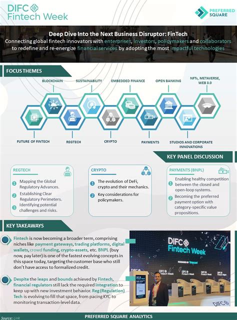 Preferred Square Analytics On Linkedin Difcfintechweek Dubai Fintech