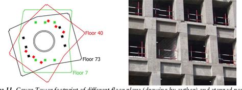 Figure 11 From Effect Of Architectural Design In Twisted Form Buildings To Structural System