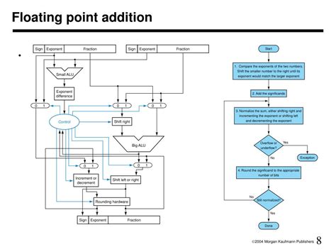 Ppt Detecting Overflow Powerpoint Presentation Free Download Id