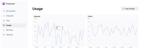 What Is Cache Hit Rate Uploadcare