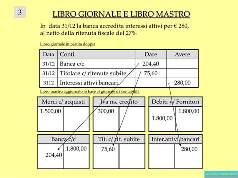 Ppt Libro Giornale E Libro Mastro Powerpoint Presentation Free Download Id4892098
