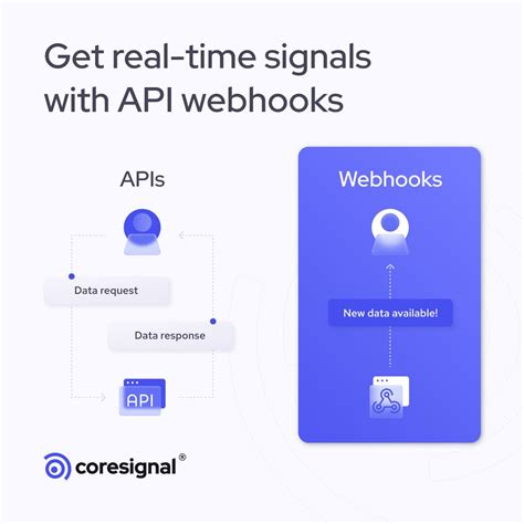 coresignal on linkedin api webhooks