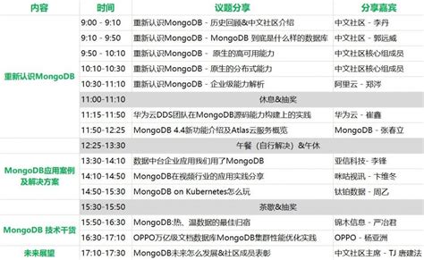 2020 mongodb优秀解决方案暨应用案例征集获奖通知 mongodb中文社区