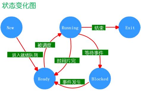 Csapp 异常控制流 笔记 · Wywwzjjs Blog
