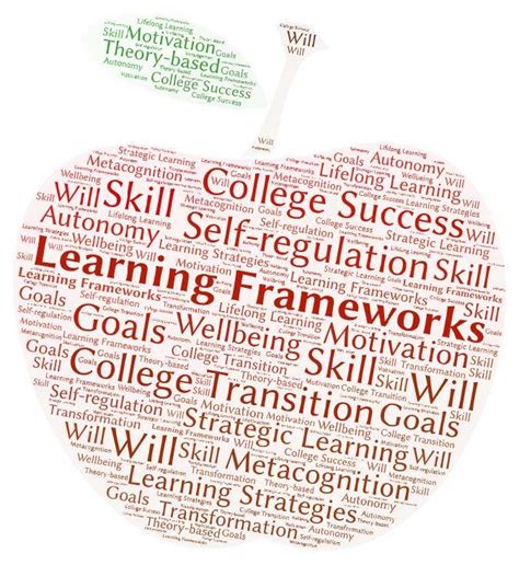 2025 Symposium Of Learning Frameworks Course Leaders In Texas Community