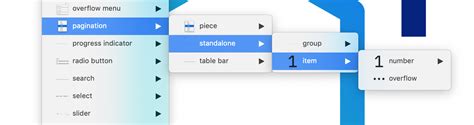 Pagination Stand Alone Style Bug · Issue 130 · Carbon Design System