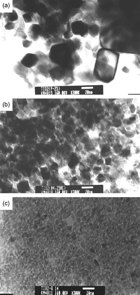 Transmission Electron Micrographs Of The Colloidal Tio2 Sols That Are Download Scientific