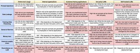 A Framework To Securely Use Llms In Companies Part 1 Overview Of