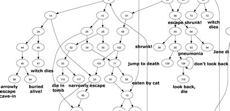 Choose Your Own Adventure Math Illustrated