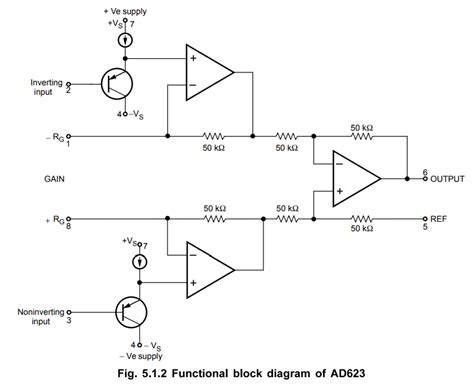 Ad623 Instrumentation Amplifier Ic Operating Working Principle Features Functional Block