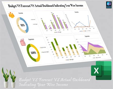 Budget Vs Actual Dashboard Track Income Expenses And Variance Easily