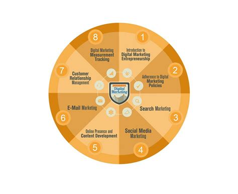 Digital Marketing Entrepreneur Program Digitalfilipino Club Enabling