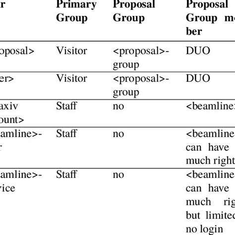 The Hdf5 Viewer Web Application Can Render Data Sets With Different Download Scientific Diagram