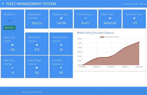 Universal Dashboard Start Scripting