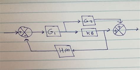 solved how i can simplify this part of block digram