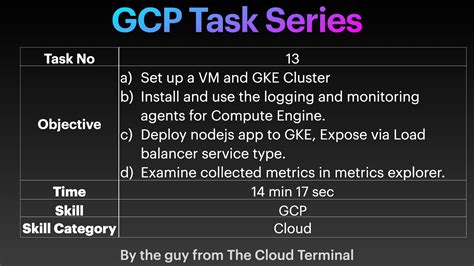 task 13 gcp logging and monitoring agent nodejs app gke