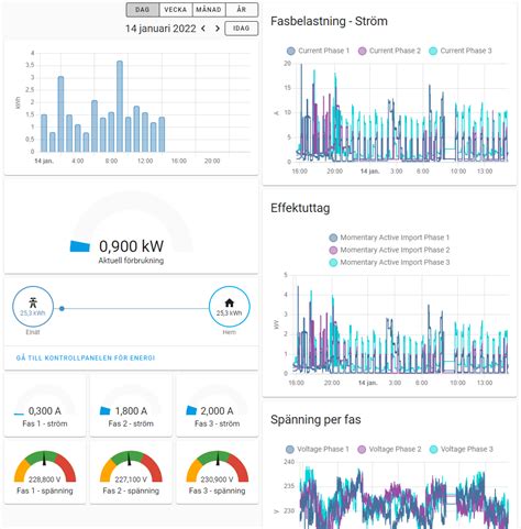 ESPHome Energy Meter Reading From P HAN Port Share Your Projects Home Assistant Community