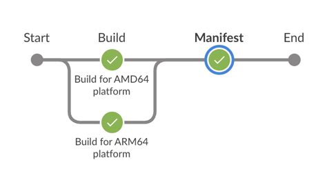 在 Eks 上使用 Jenkins 构建多架构镜像 亚马逊aws官方博客