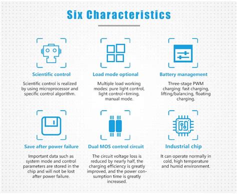 Pwm Solar Power Charge Controller Regulator 12v Price