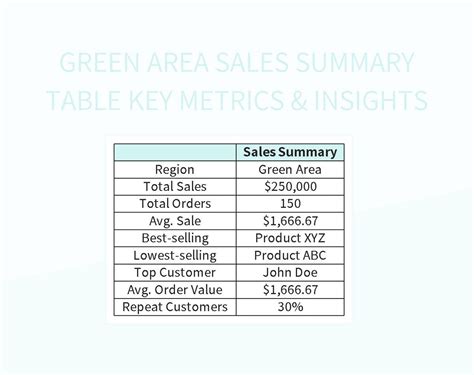 Free Sales Summary Table Templates For Google Sheets And Microsoft Excel Slidesdocs