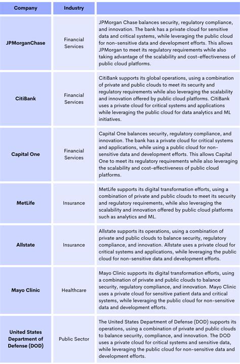 Leveraging Hybrid Cloud For Data Driven Insights Kartaca