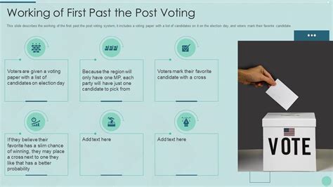 Working Of First Past The Post Voting System It Ppt Powerpoint