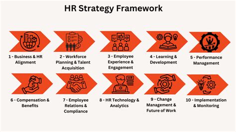 Hr Strategy Examples To Build A High Performance Team