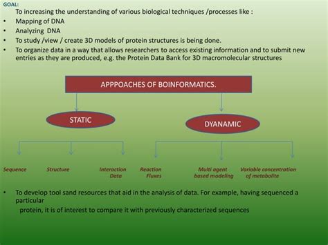 Bioinformatics Pptx Biotech And Biomedical Industry Industries