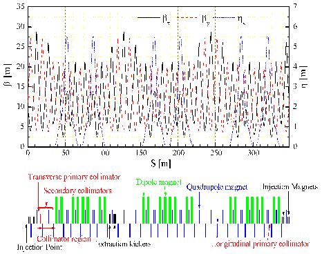 The Location Of The Collimation System In The RCS Download Scientific Diagram