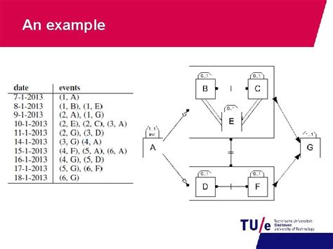 Mining Declarative Models Using Intervals Jan Martijn Van