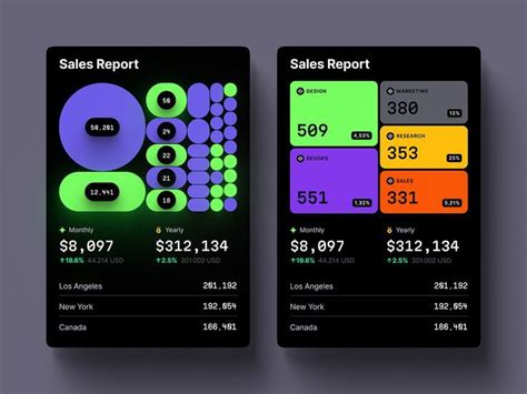 Impactful Data Visualizations Hyper Charts Ui Data Visualization