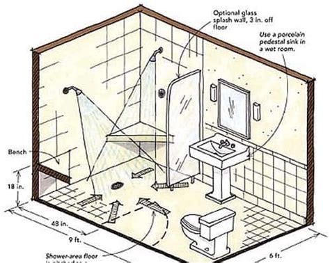 Standard Walk In Shower Dimensions With Photos